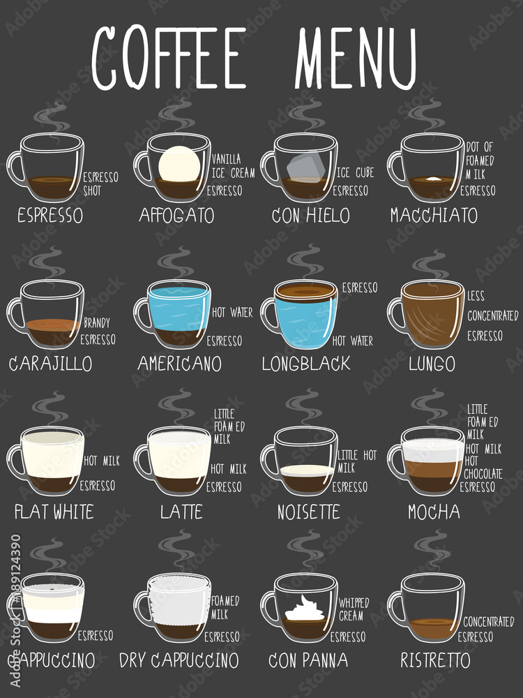 Vektorová grafika „different coffee types. proportions“ ze služby Stock ...