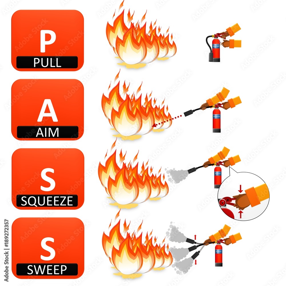 Fire extinguisher instruction. Warning and danger, flame and caution ...