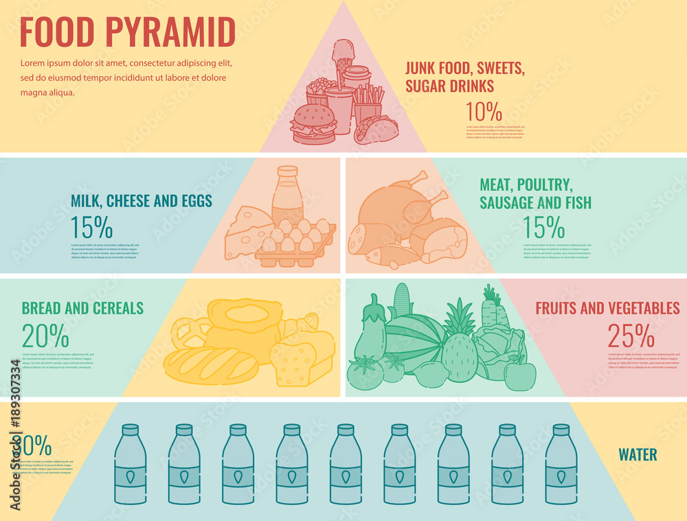 Food pyramid healthy eating infographic. Healthy lifestyle. Icons of ...
