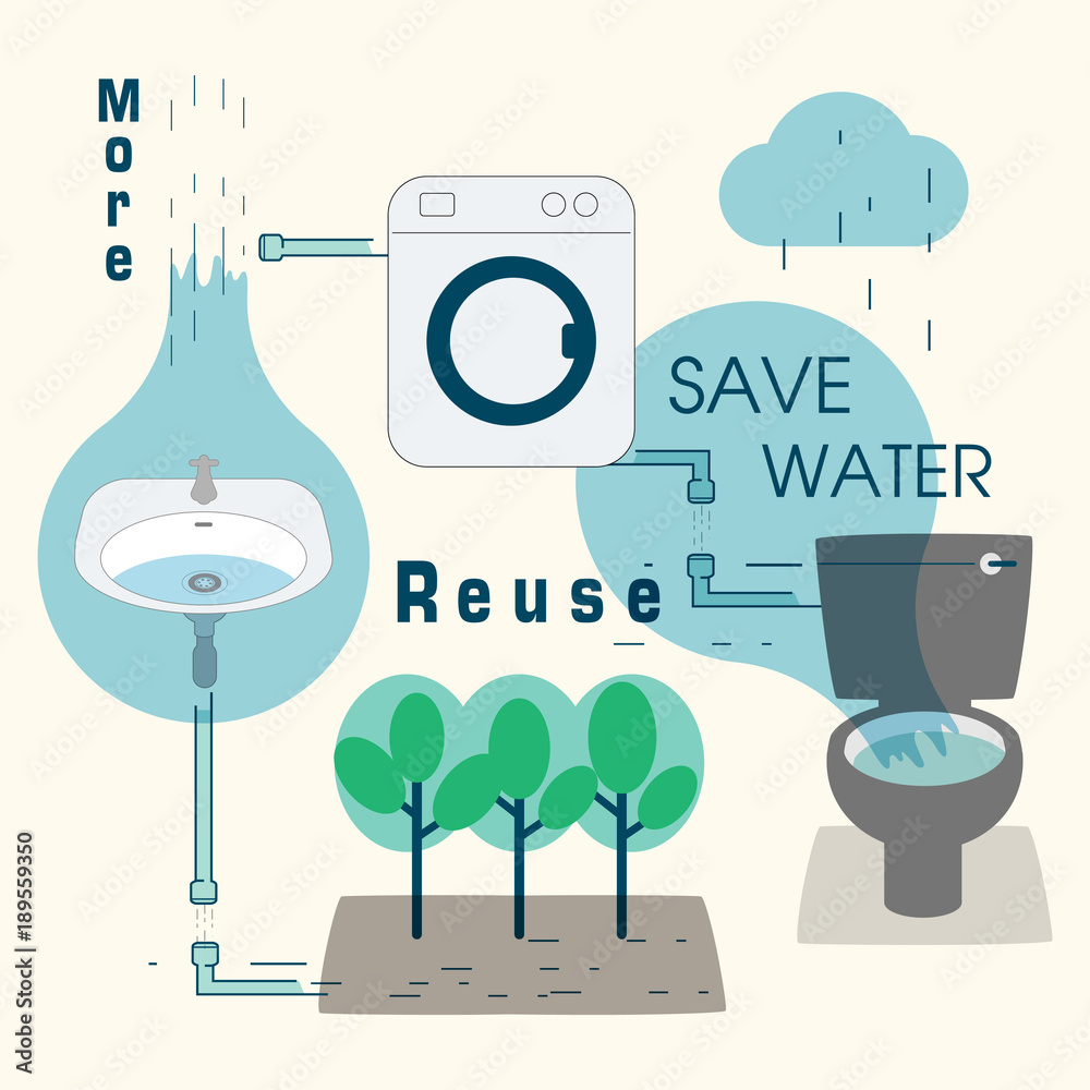 System of reusable rinse water at home. More reuse to save water ...