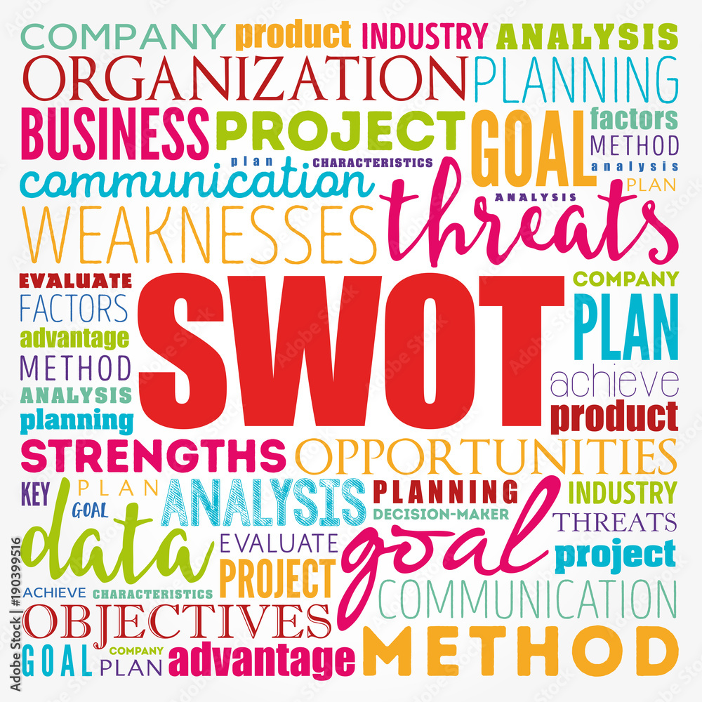 SWOT analysis (or SWOT matrix) is an acronym for strengths, weaknesses ...