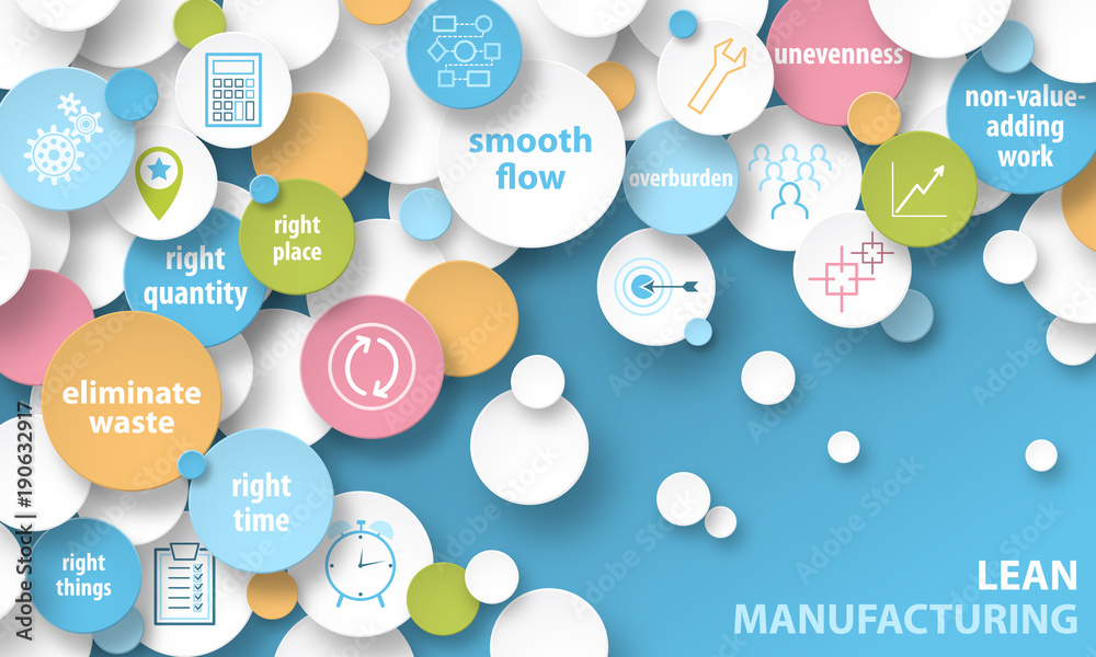 LEAN MANUFACTURING Vector Concept Banner Stock Vector | Adobe Stock