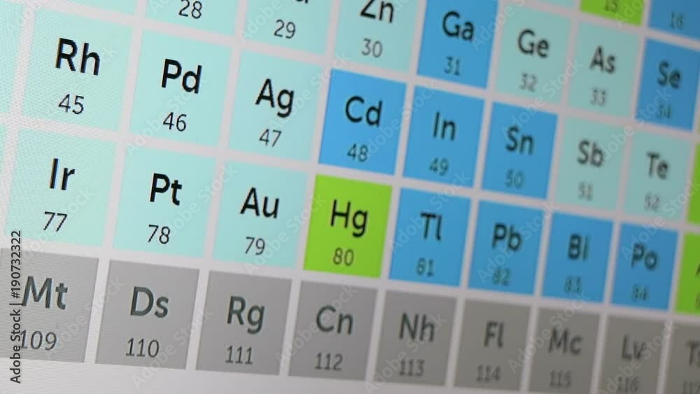 Elements of the periodic table close-up. Smooth motion. View angle ...