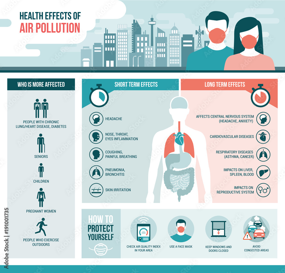 Effects Of Air Pollution