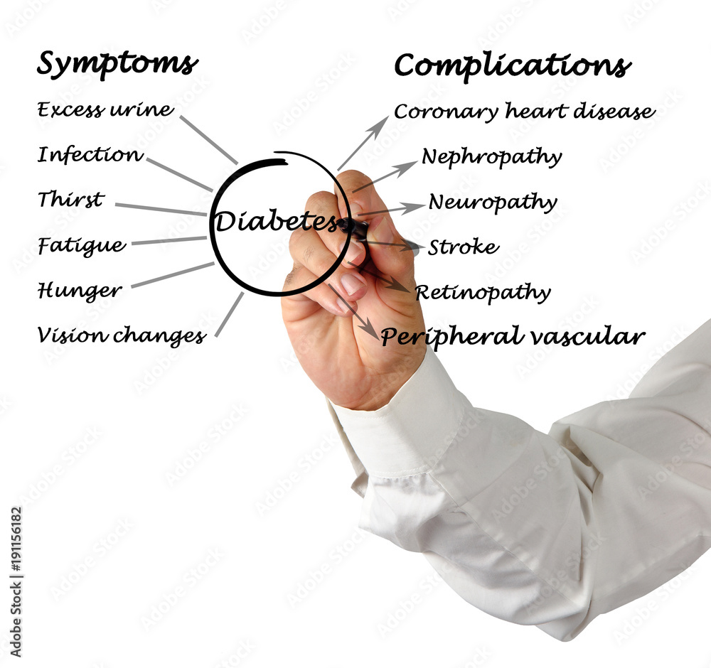 Symptoms and complications of Diabetes Stock Photo | Adobe Stock