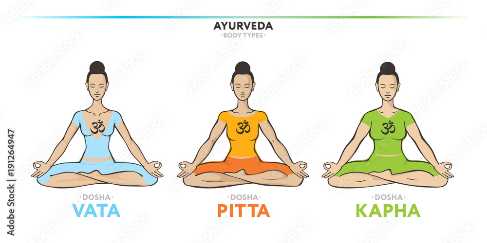 Vata, pitta and kapha - ayurvedic body types Stock Illustration | Adobe ...