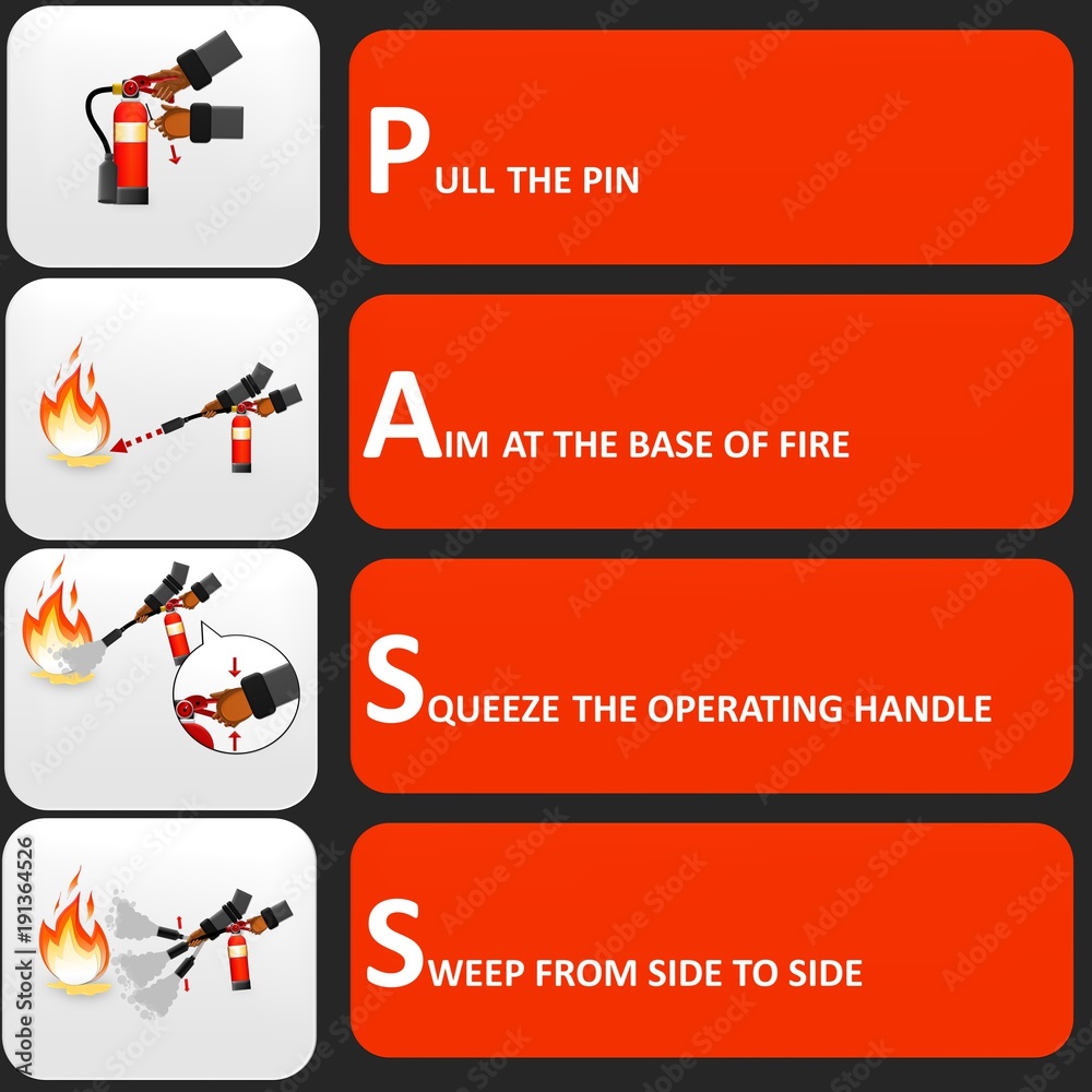 Fire extinguisher instruction labels set. Instruction extinguisher and ...