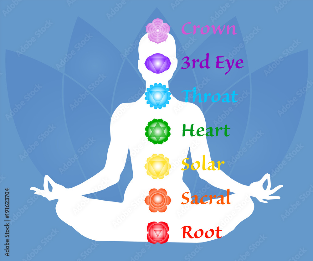 The seven chakra names map. Famale body in lotus yoga asana on blue ...