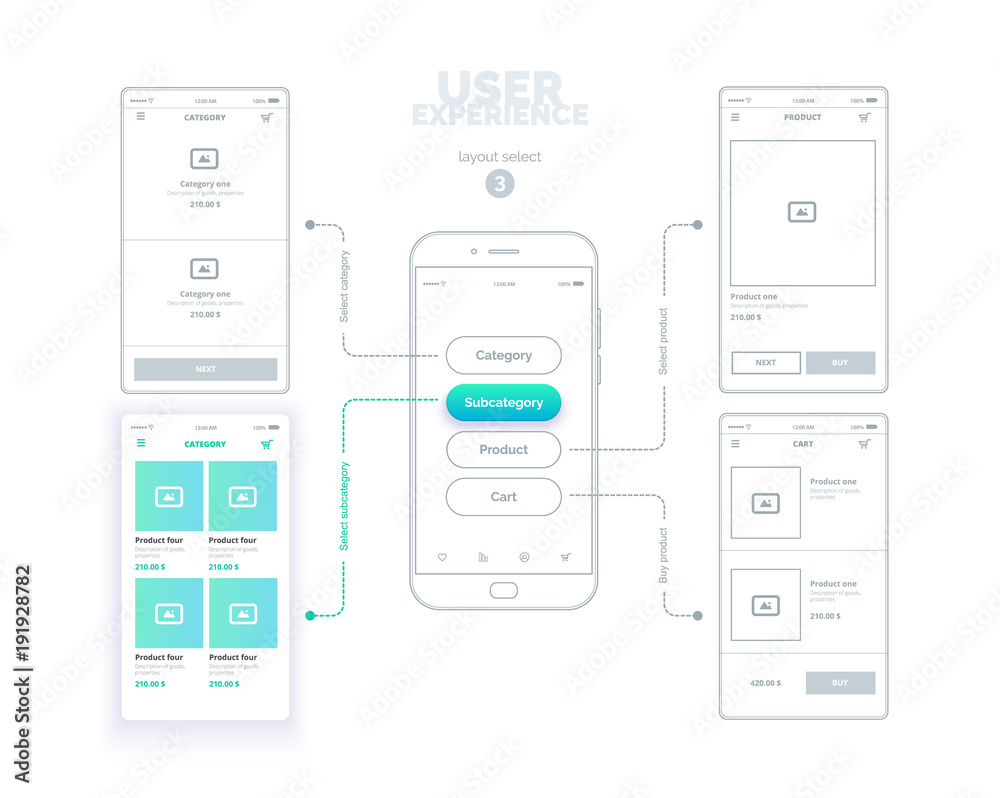 User experience. User interface. Mobile phone with mock-ups of web ...