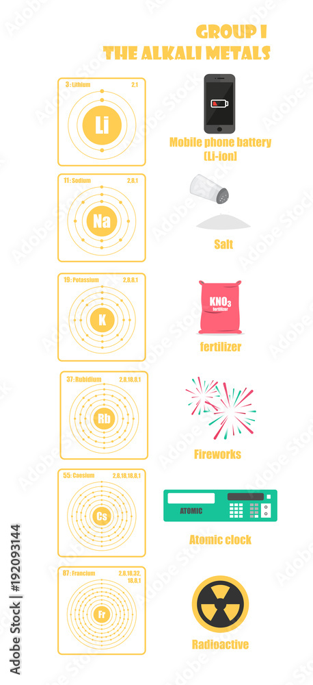 Periodic Table of element group I the alkali metals Stock Vector ...