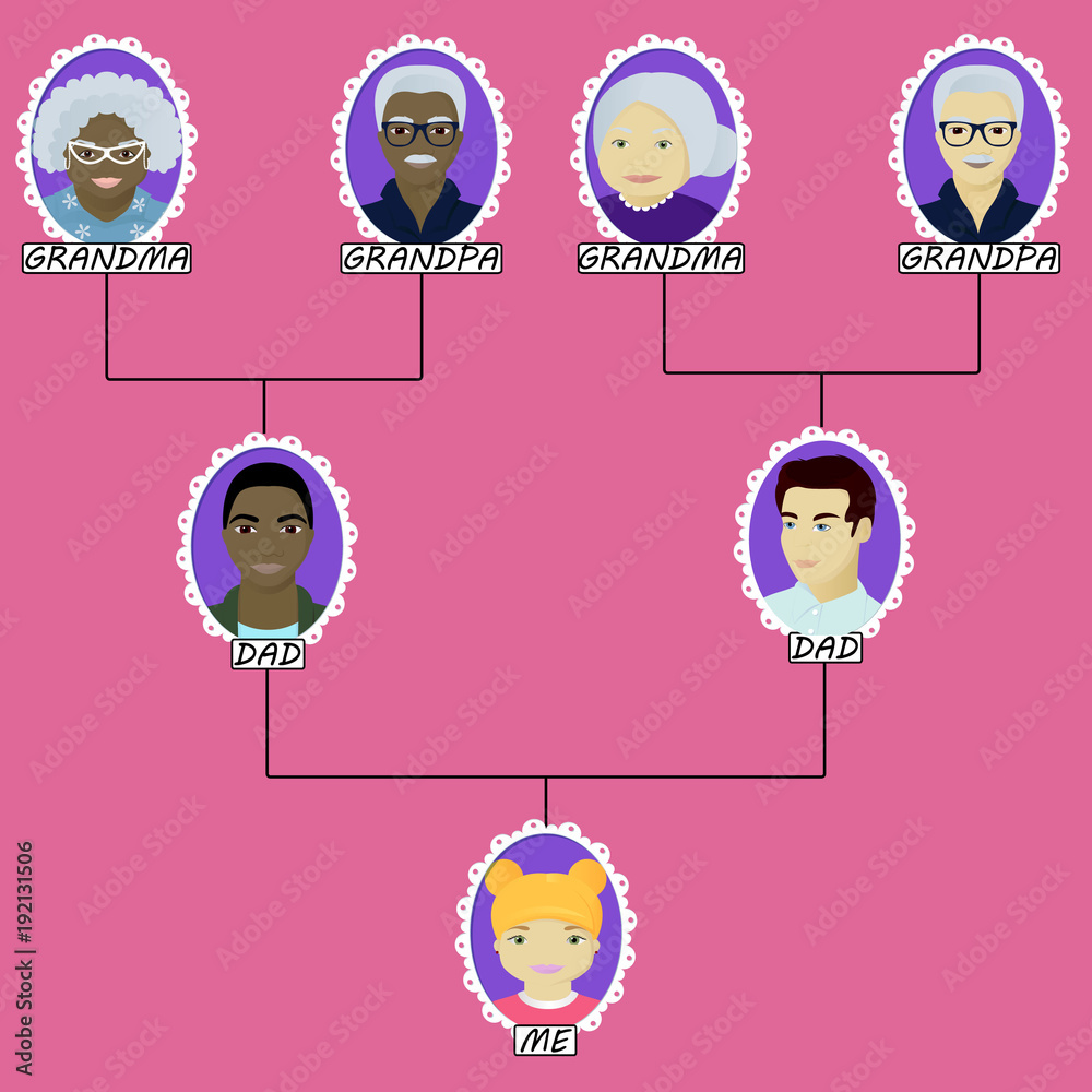 Cartoon family tree of the girl adobed in interracial same-sex marriage ...