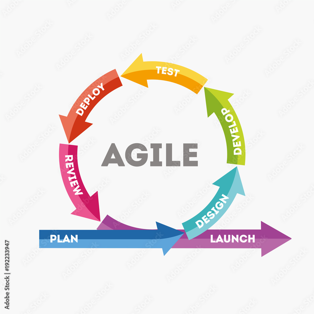The concept of rapid product development. The concept of the sprint ...
