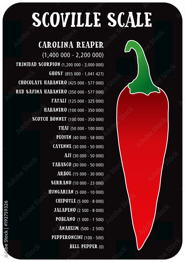 Scoville pepper heat scale vector Stock Vector | Adobe Stock