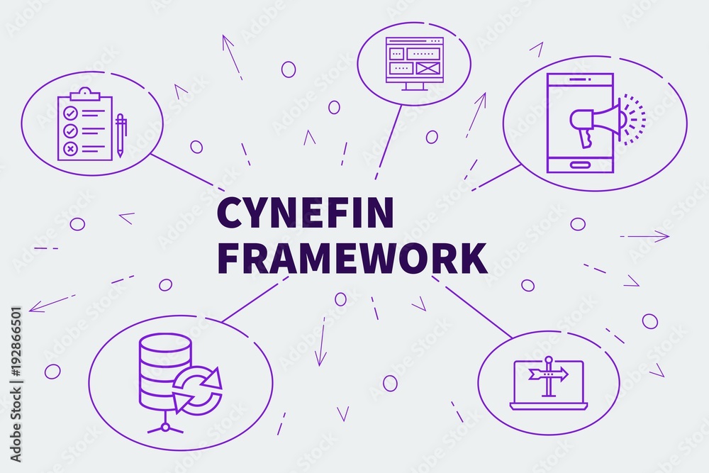 Business illustration showing the concept of cynefin framework Stock ...