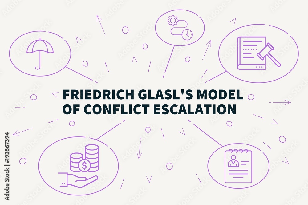 ภาพประกอบสต็อก Business illustration showing the concept of friedrich glasl's model of conflict ...