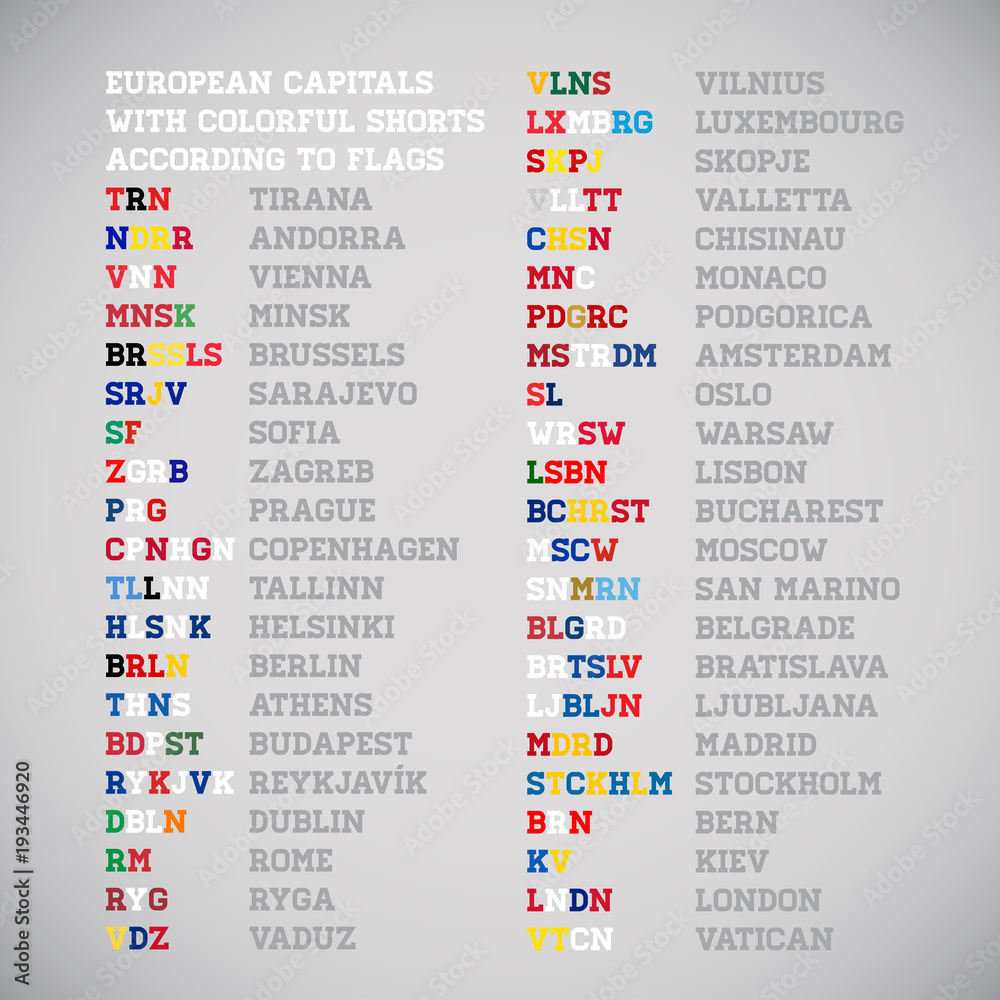 European Capitals List