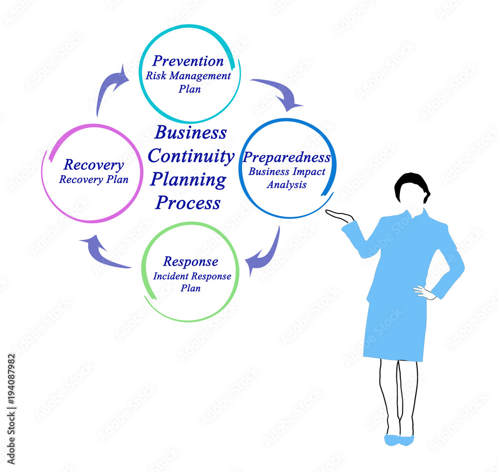 Business Continuity Planning Process Stock Illustration | Adobe Stock Business Continuity Planning Process Stock Illustration | Adobe Stock