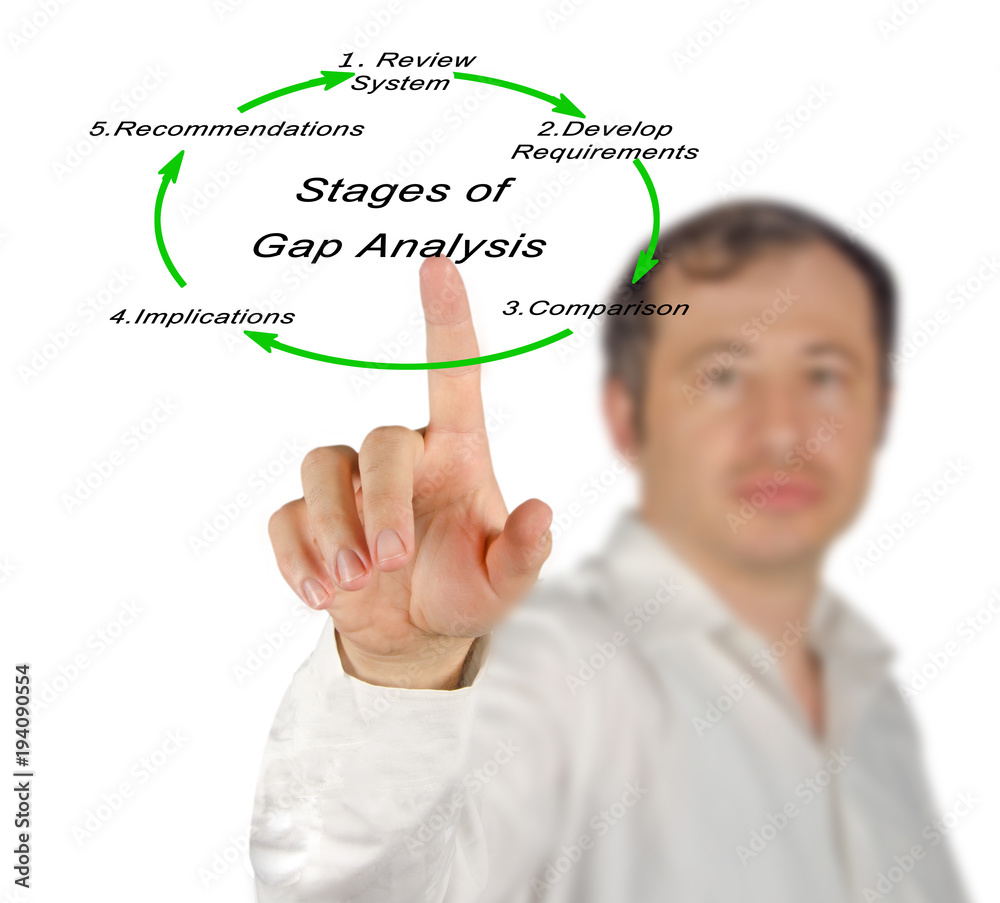 Stages of Gap Analysis Stock Photo | Adobe Stock