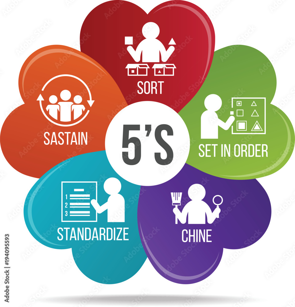 5S methodology management. Sort. Set in order. Shine. Standardize and ...