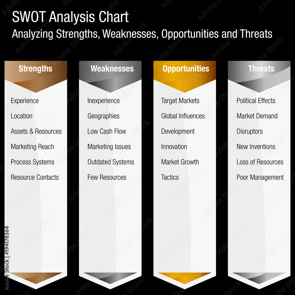 SWOT Strengths Weaknesses Opportunities and Threats Business Analysis ...
