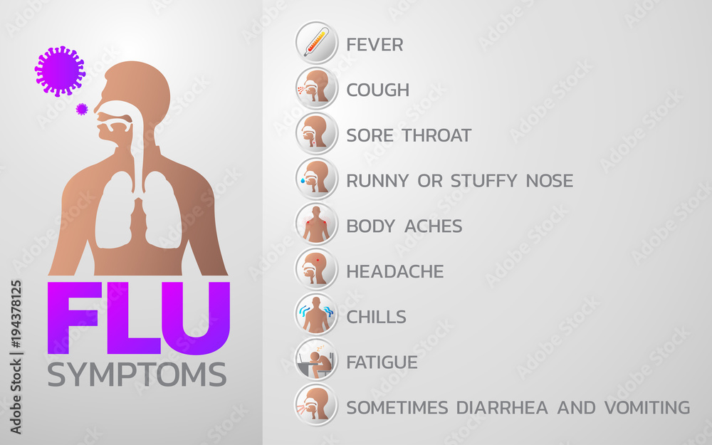 FLU symptoms icon design, infographic health, medical infographic ...