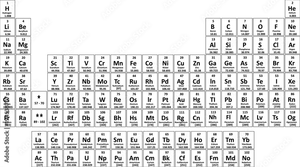 chemical periodic table of elements Stock Vector | Adobe Stock
