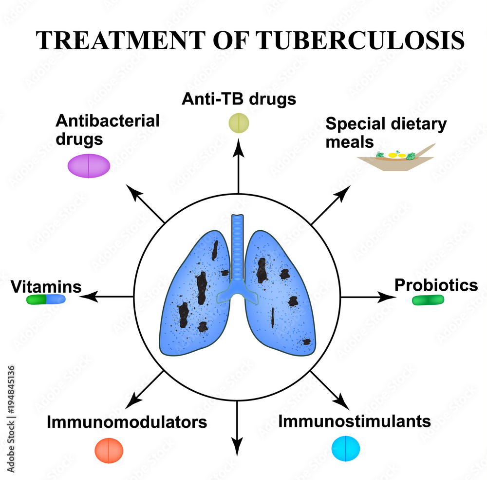 Treatment of tuberculosis. World Tuberculosis Day. March 24. Medicines ...