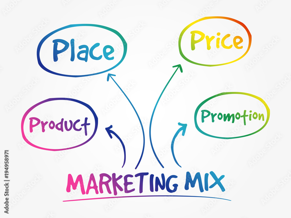 Marketing mix mind map, business management strategy concept Stock ...
