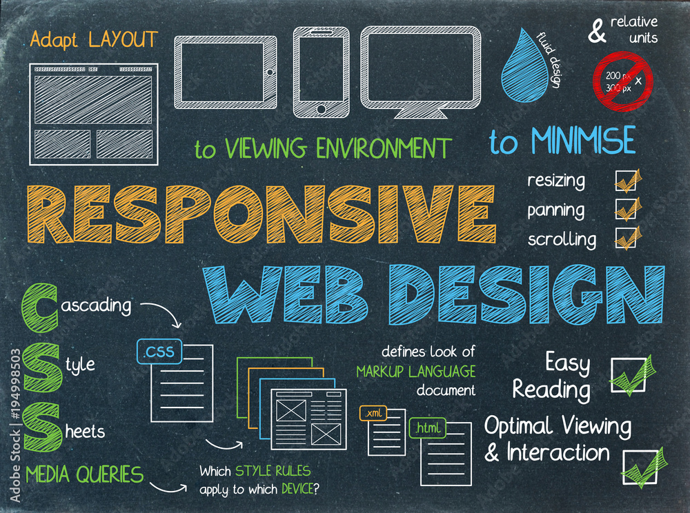 RESPONSIVE WEB DESIGN Sketch Notes on Blackboard ilustração do Stock ...
