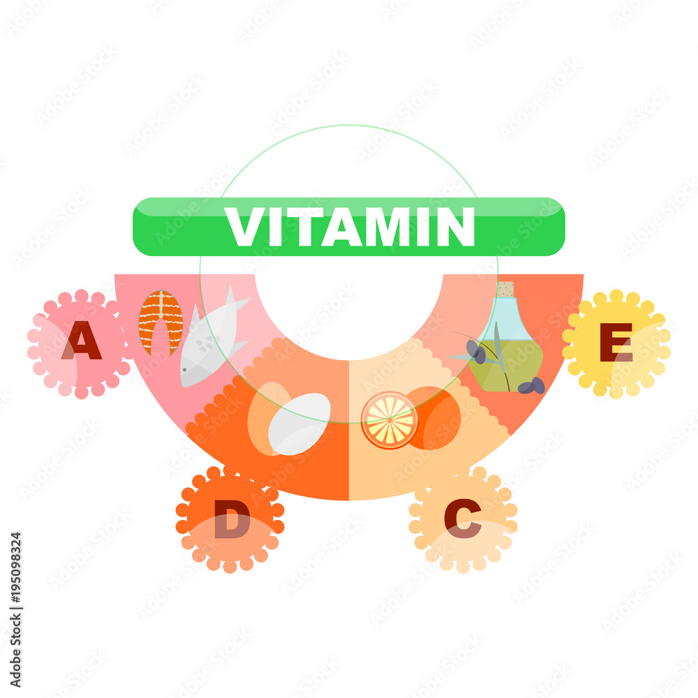 Flat object infographic of vitamin. Source of Vitamin A, D, C, and E ...