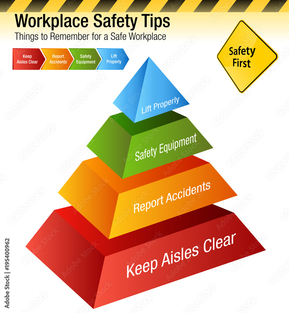 Workplace Safety Tips Things to Remember Chart Stock Vector | Adobe Stock