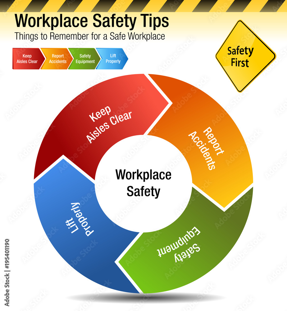 Workplace Safety Tips Things to Remember Chart Stock Vector | Adobe Stock