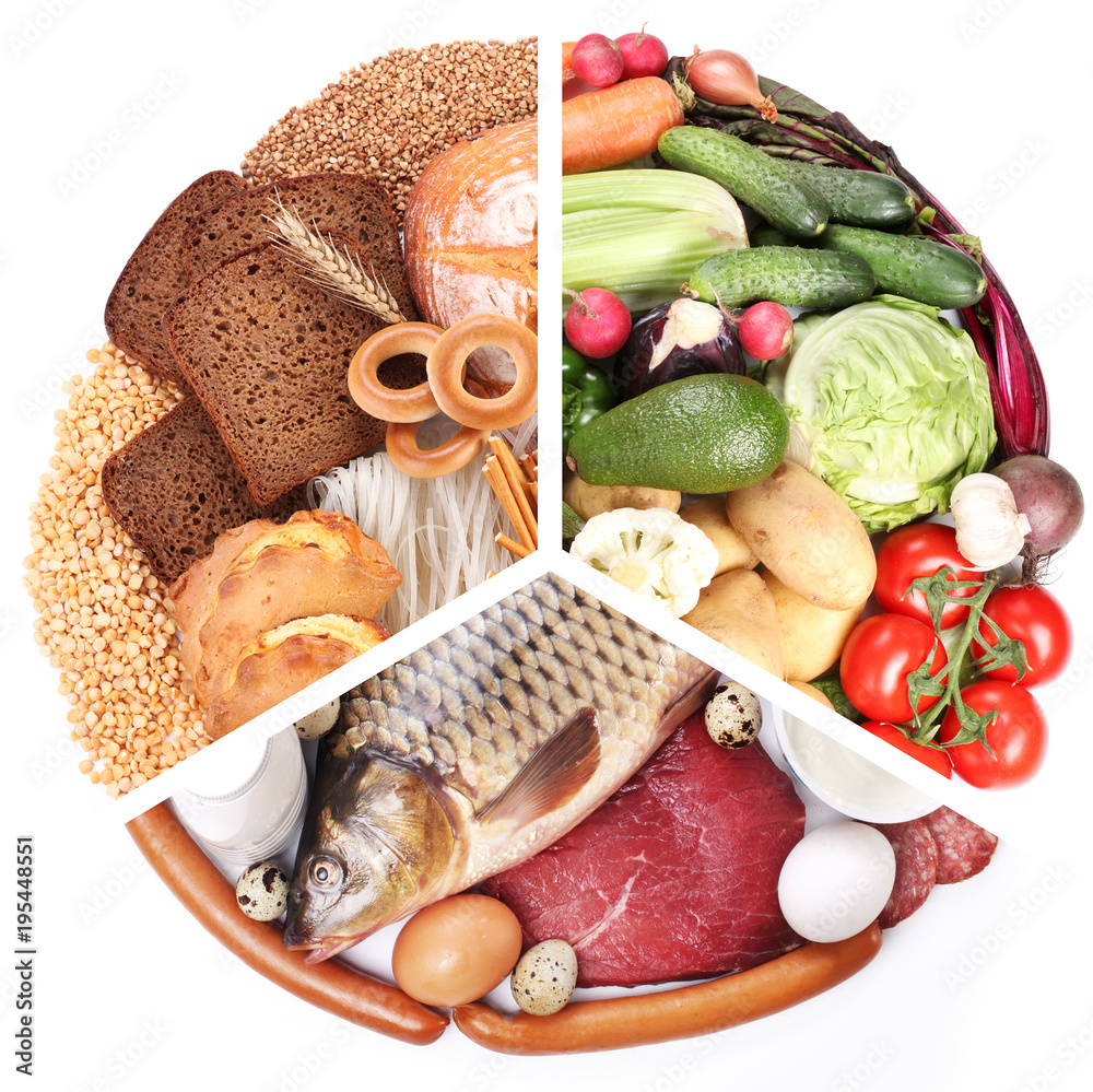 Food pyramid or diet pyramid - diagram presents basic food groups ...