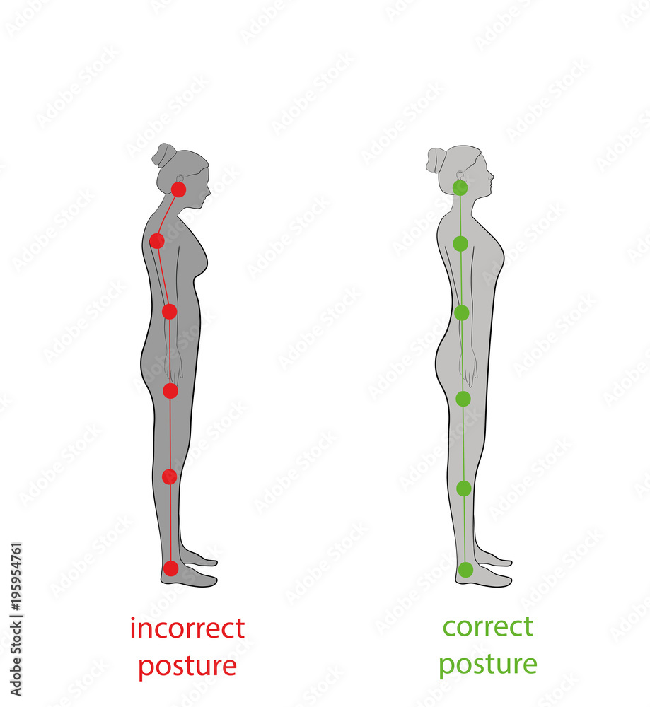 Correct alignment of human body in standing posture for good ...