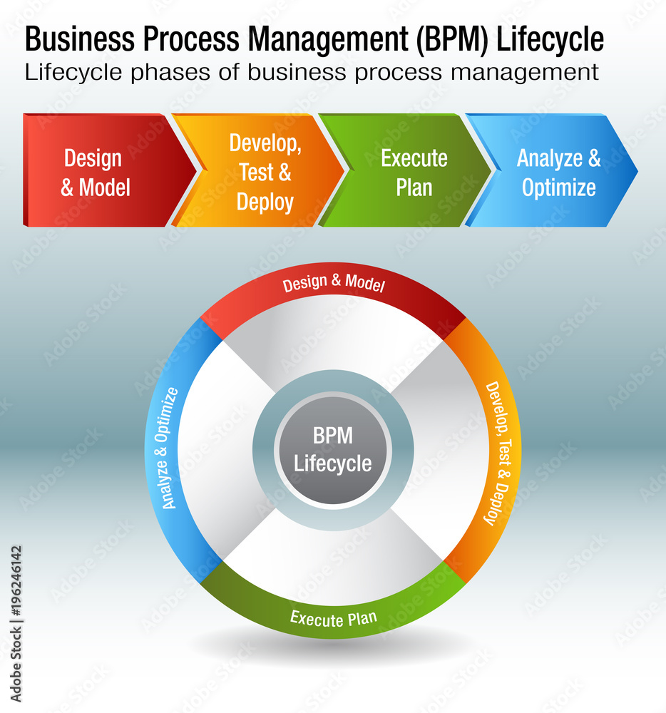 Business Process Management Lifecycle BPM Chart Stock Vector | Adobe Stock Business Process Management Lifecycle BPM Chart Stock Vector | Adobe Stock