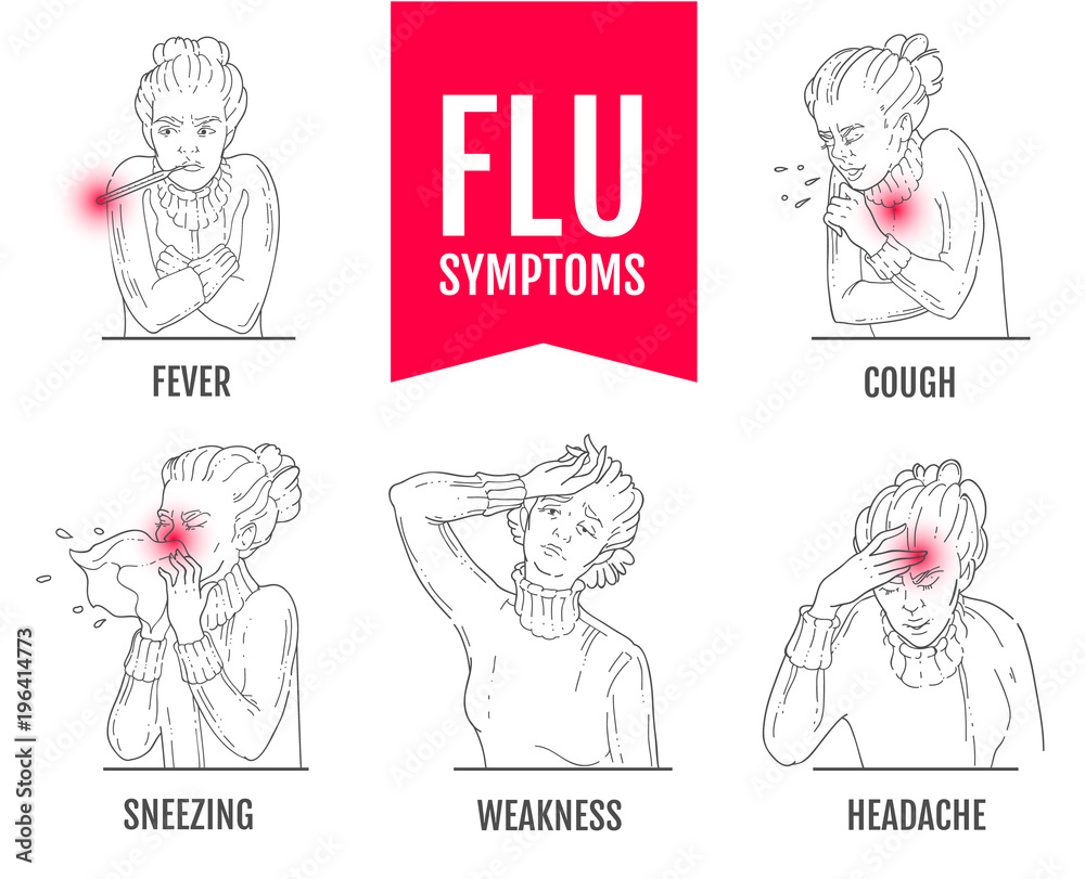 Poster with influenza symptoms. Vector line illustration with woman ...