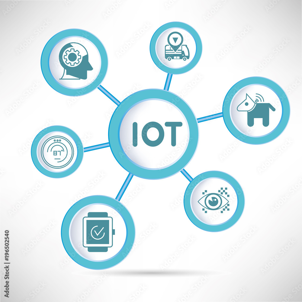 IoT, internet of things concept diagram Stock Vector | Adobe Stock
