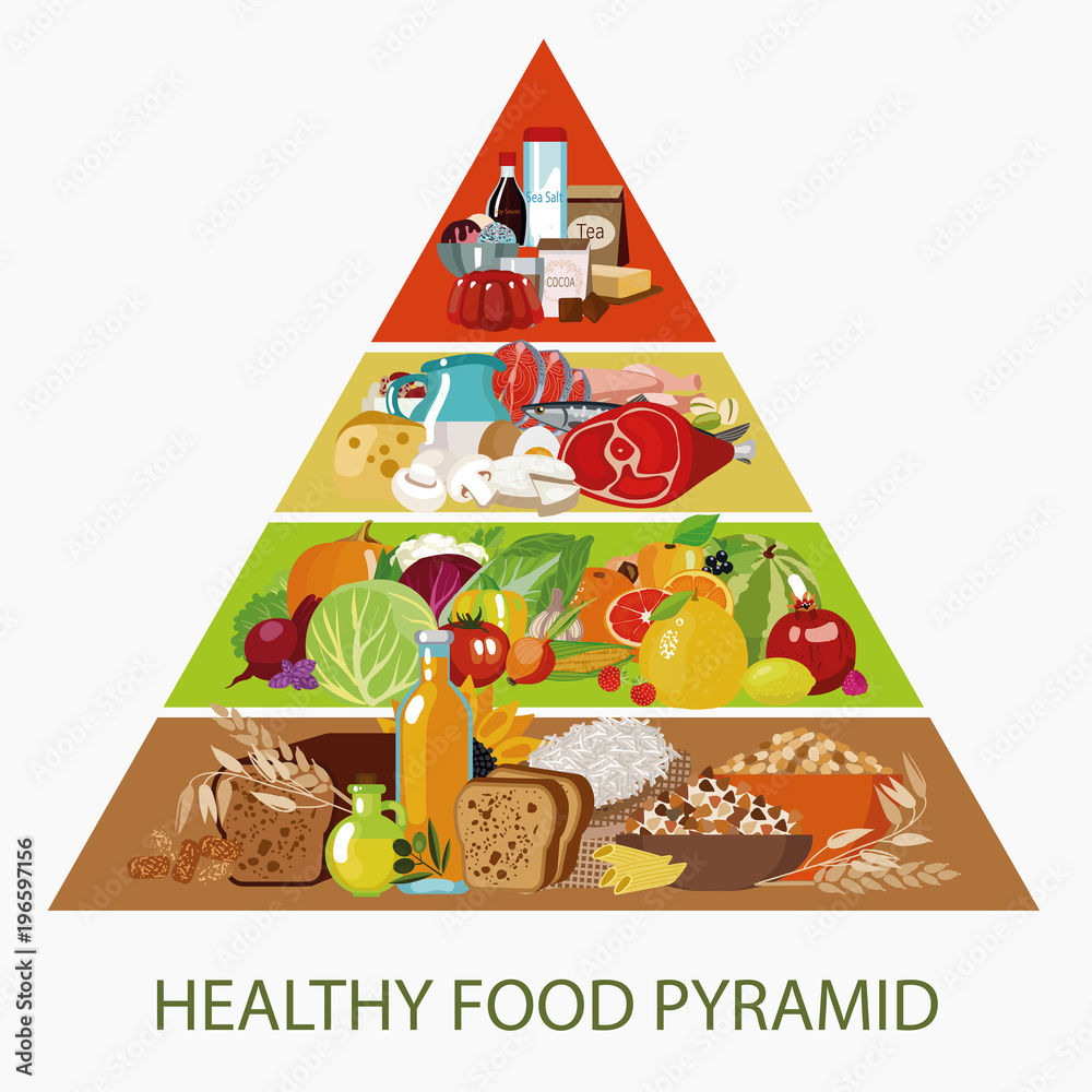 Food pyramid Stock Vector | Adobe Stock