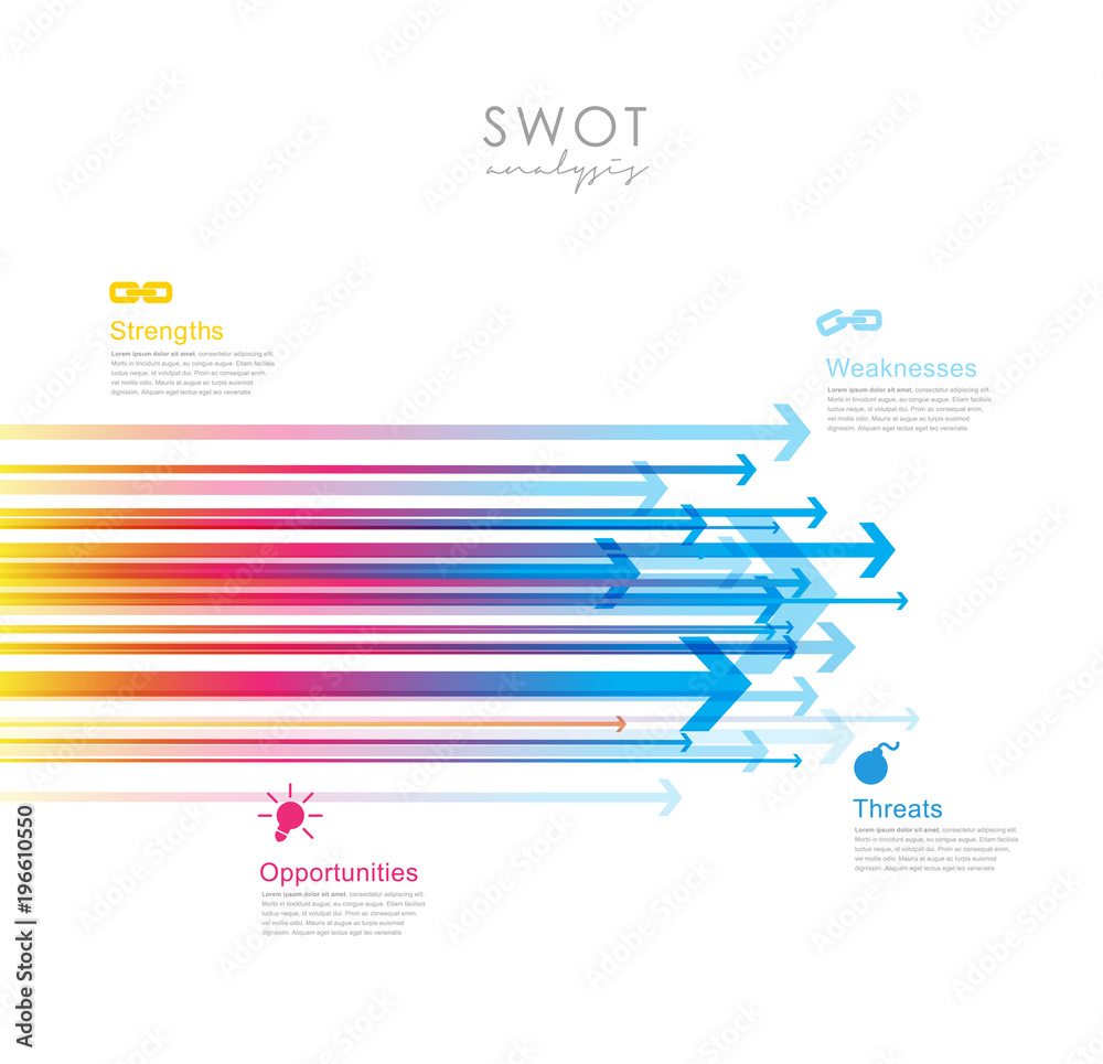 SWOT - (Strengths Weaknesses Opportunities Threats) business strategy ...