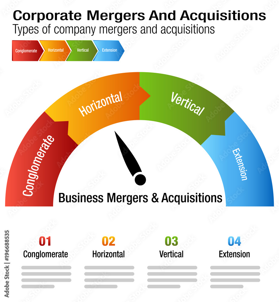 Mergers And Acquisitions Chart