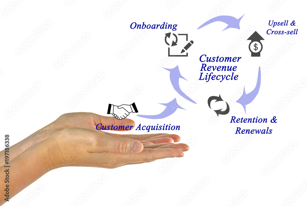 Diagram of Customer Revenue Lifecycle Stock Photo | Adobe Stock