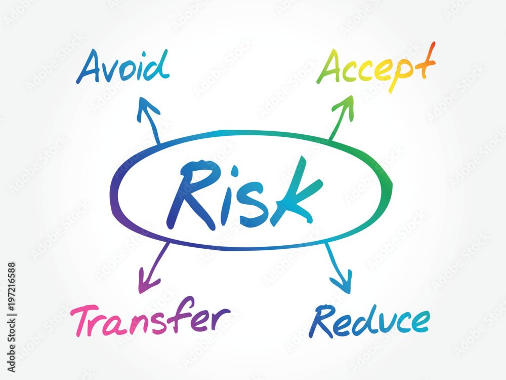 Risk diagram, business concept background Stock Vector | Adobe Stock