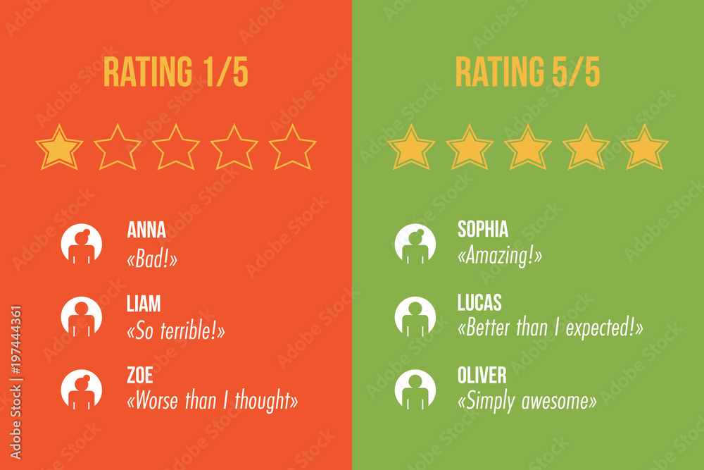 Concept, template of customer service rating with positive and negative ...