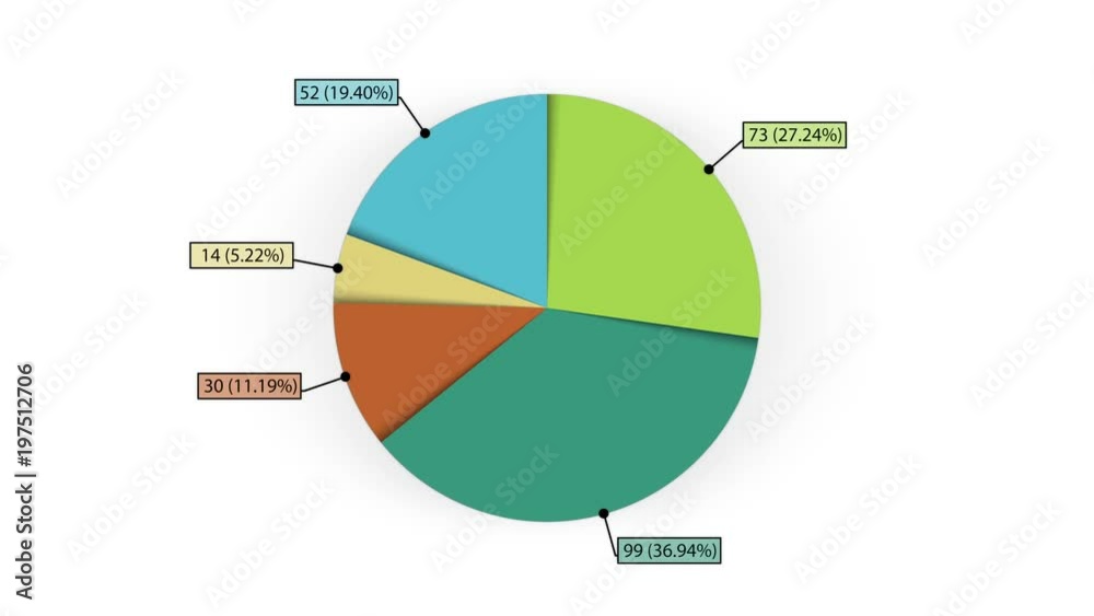 An animated 5-segment pie chart. Two versions. A luma matte (alpha ...