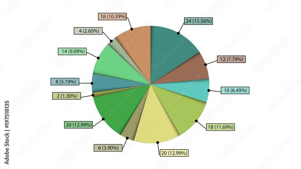 An animated 12-segment pie chart. Two versions. A luma matte (alpha ...