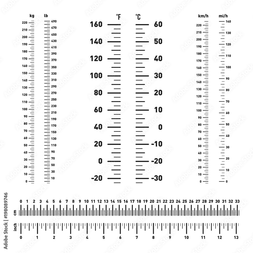 Measure Scale Markup For Rulers Length Mass Speed And Temperature