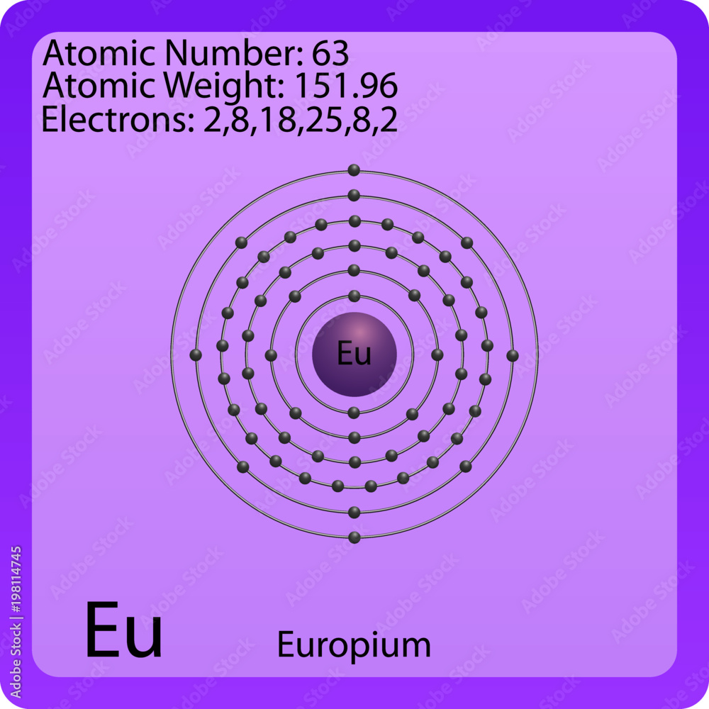 Europium Atom Model