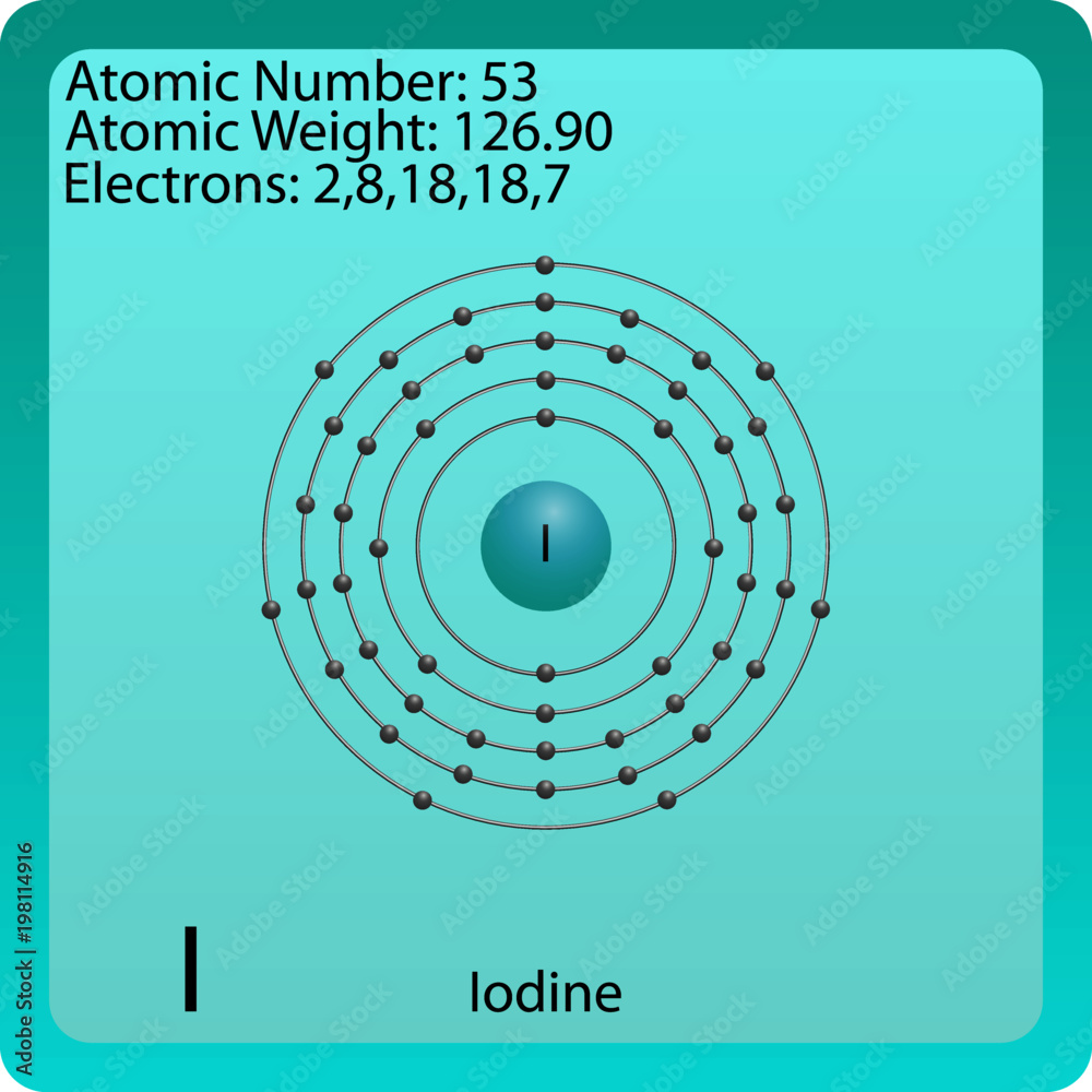 Iodine Bohr Model