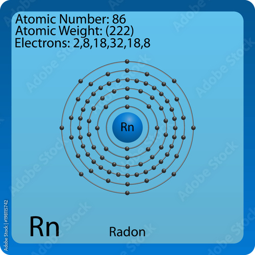 Radon Atom Model