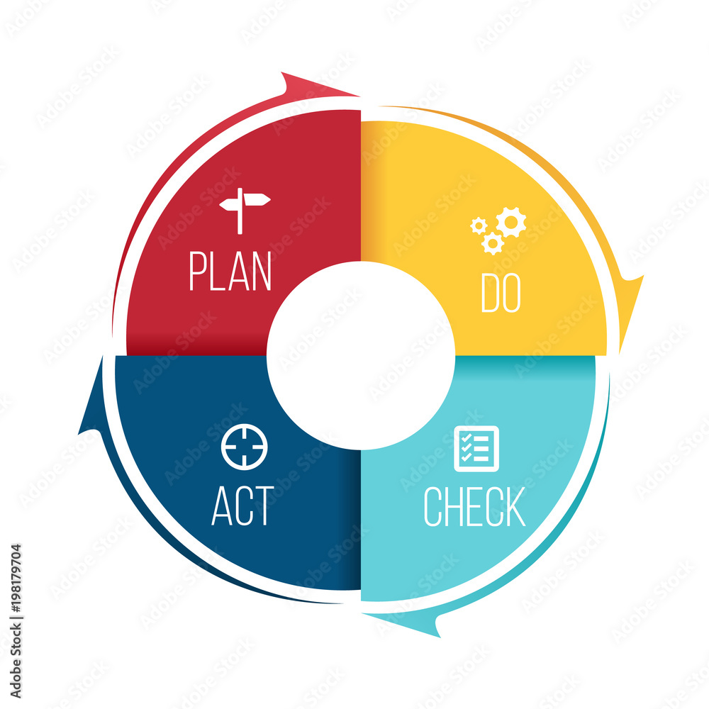 Plan Do Check Act (PDCA) in Circle step block and arrow Vector ...